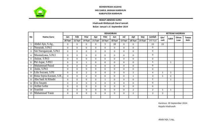 A.1 Rekap Absensi Guru | PDF