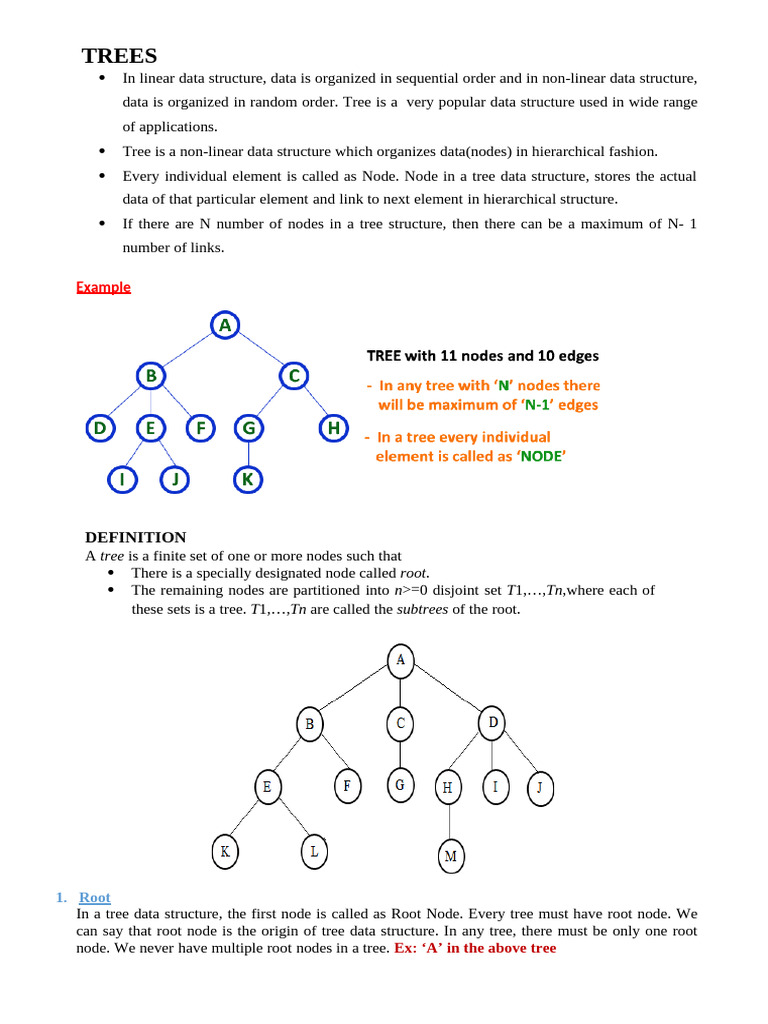 DS III Trees | PDF
