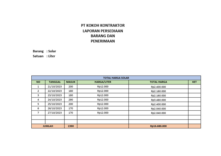 Rekap Solar TGL 21-27 Okt 2023 | PDF