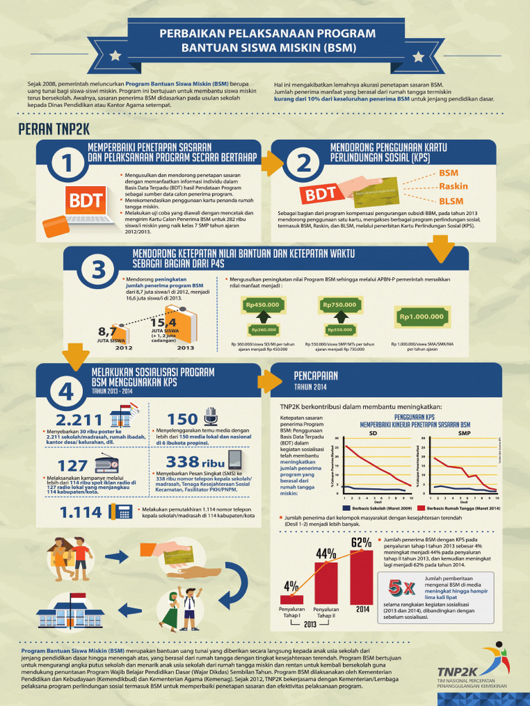 infografis-BSM-website | PDF