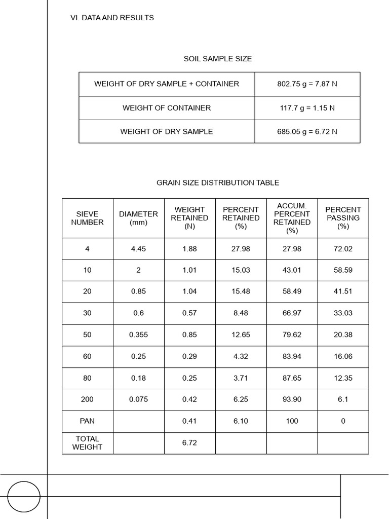 Data and Results Geo Lab | PDF