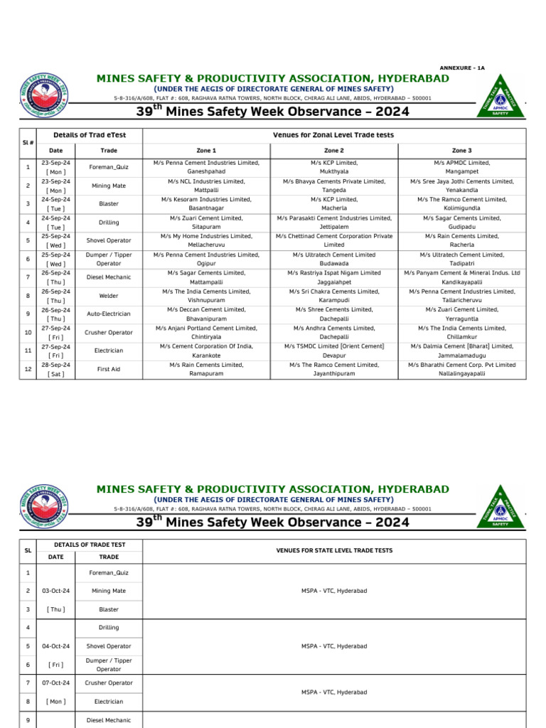 Trade Test Venues - Revised | PDF | Cement | Secondary Sector Of The ...