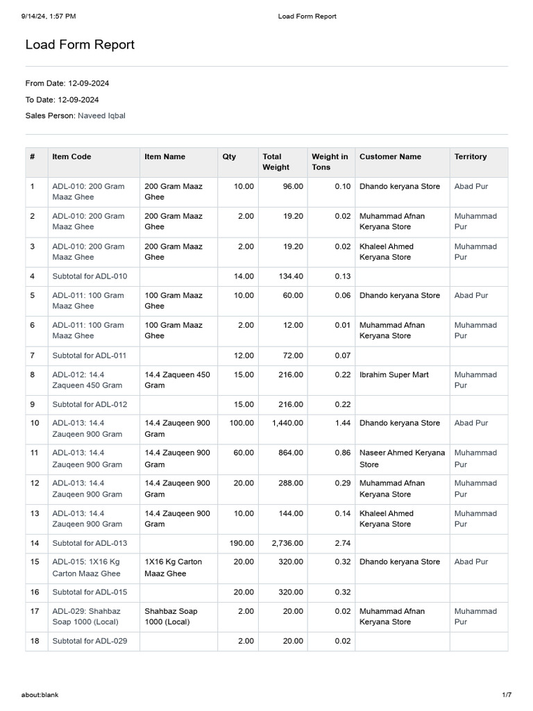 Load Form Report | PDF
