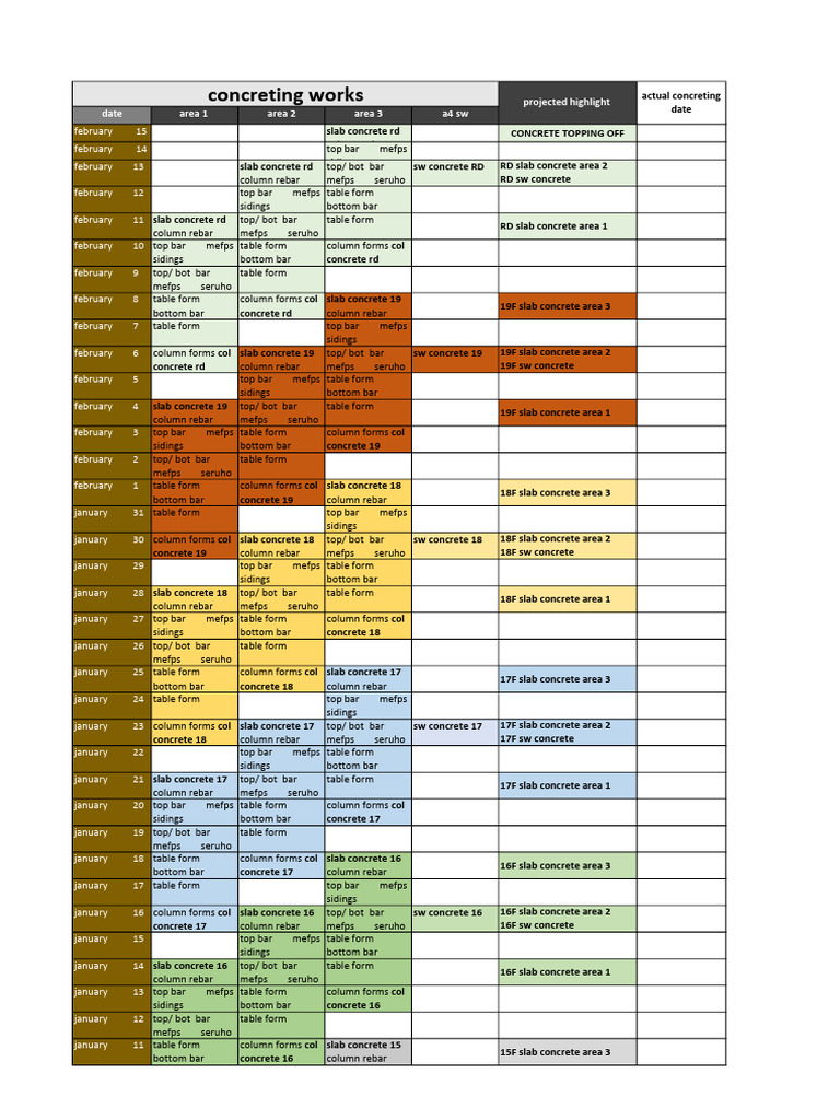 Concrete Pouring Schedule Tower 3 | PDF
