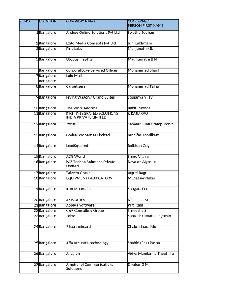 CIVIL WORKS REQUIREMENTS | PDF