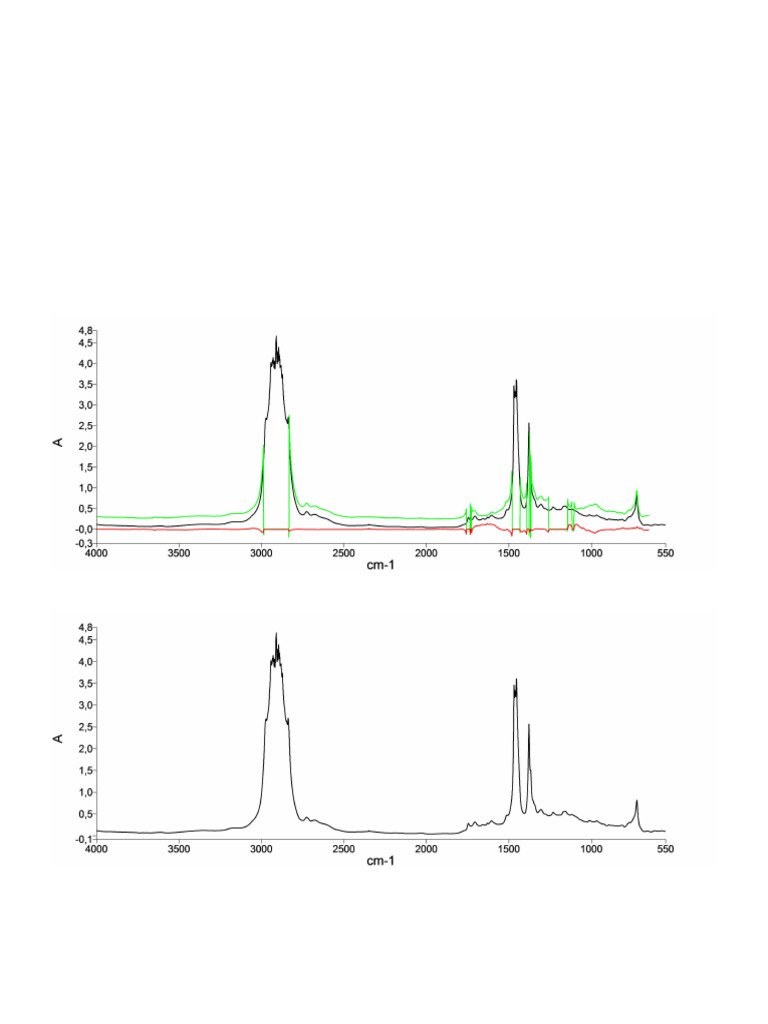 JOAP Modif - 6800 | PDF