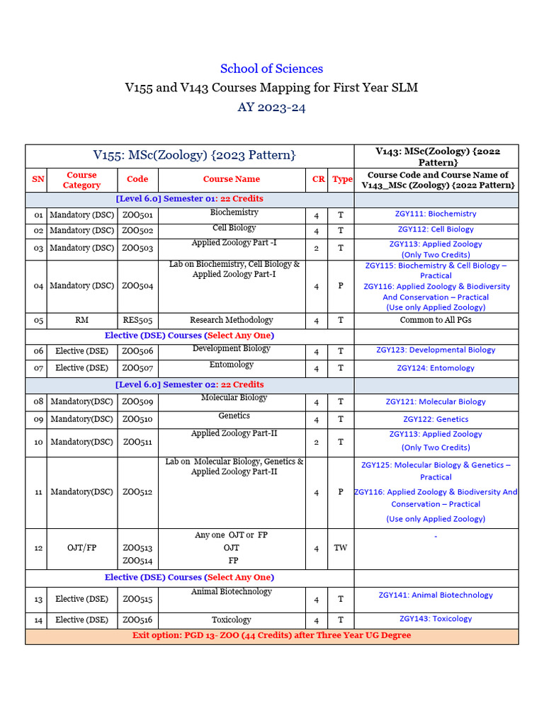 V155 and V143 Courses Mapping For First Year SLM | PDF