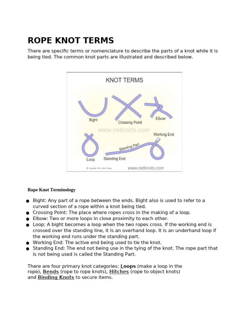Knot Handout | PDF