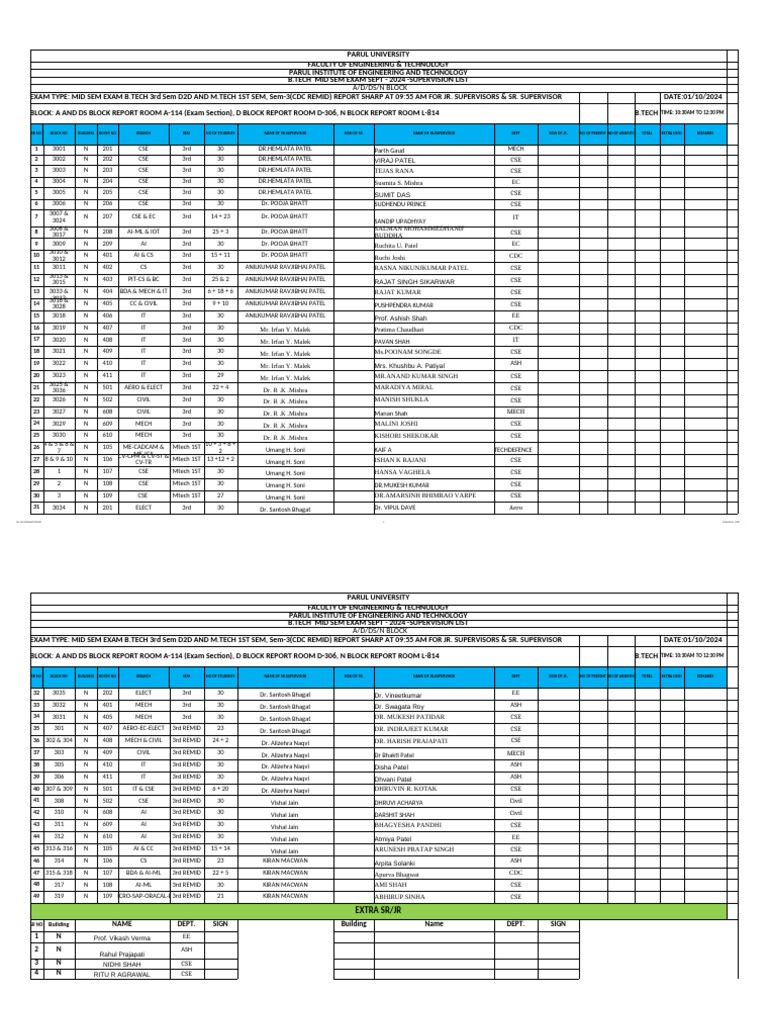 Morning 01-10-2024 Duty Chart | PDF