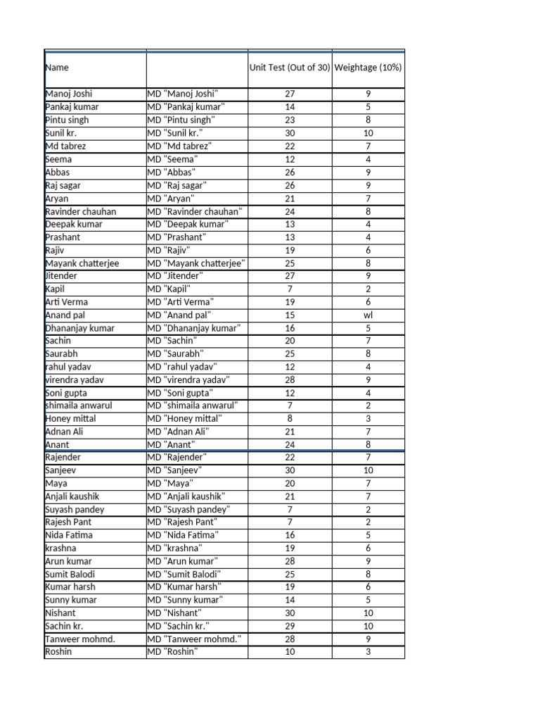 Data List Test | PDF