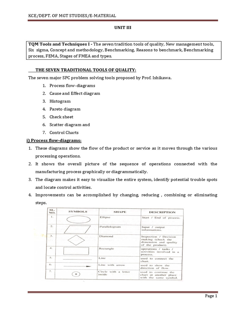 TQM Unit Iii | PDF | Six Sigma