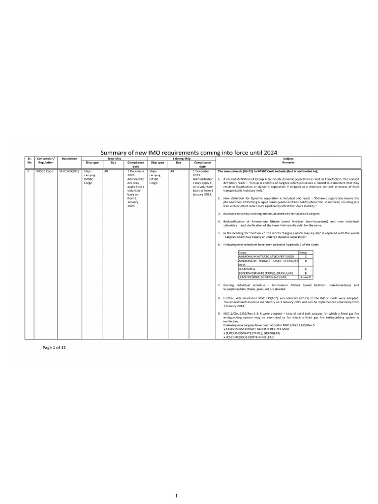 Ammendments (LR)for IMSBC Code | PDF