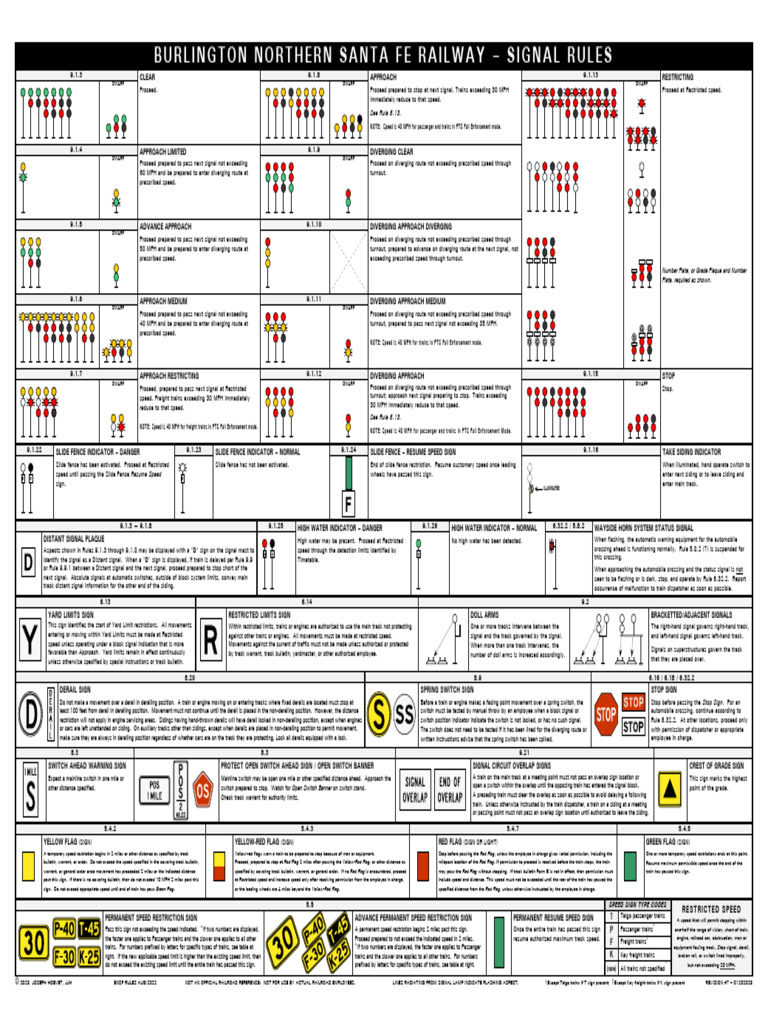 BNSF Signal Rules | PDF
