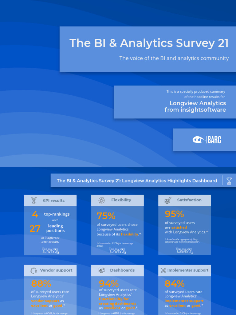 Longview in The BI Analytics Survey 21 | PDF