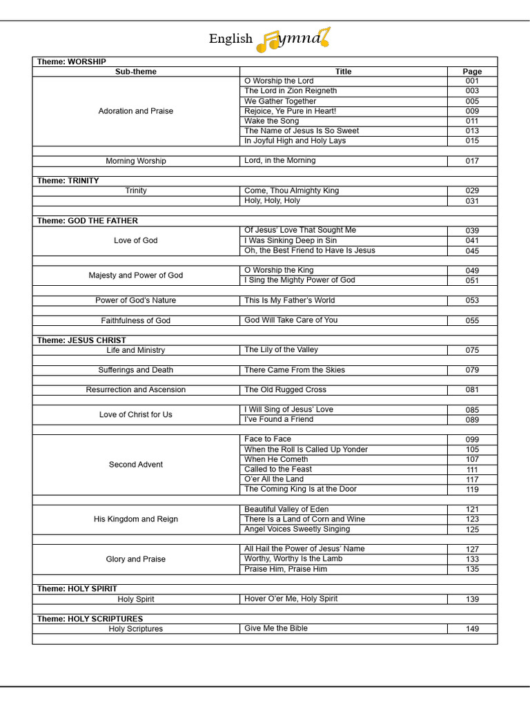 English Index | PDF