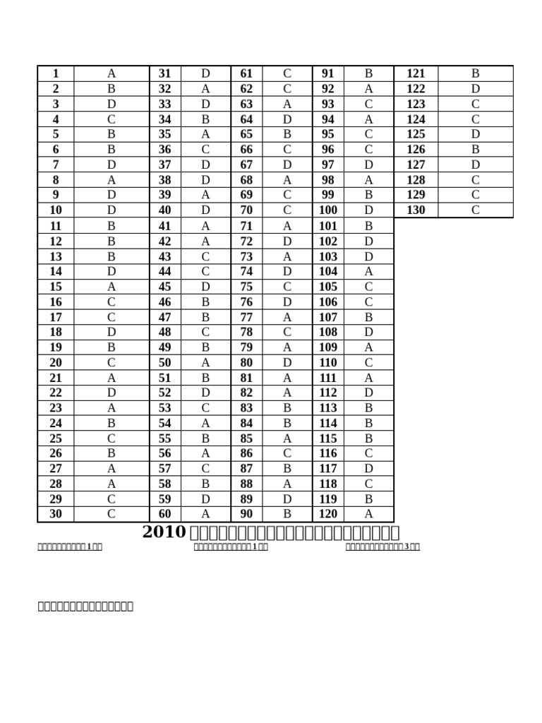 Answer Melaka & N9 | PDF
