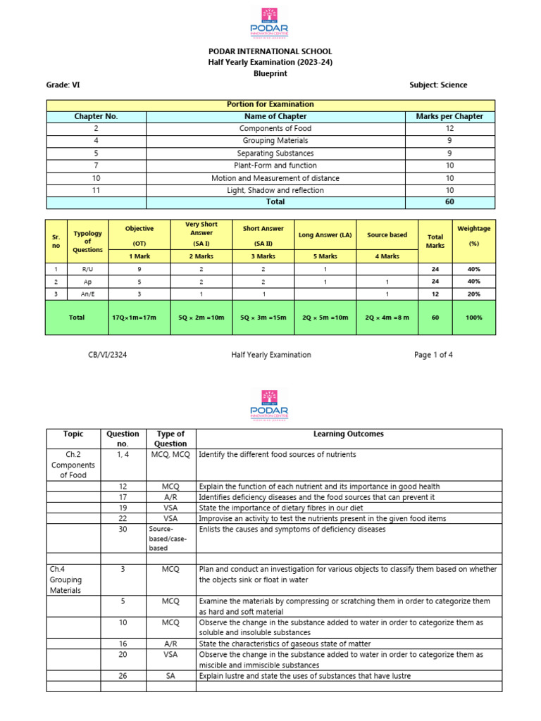 BP - CB - VI - Science - HYE - C | PDF