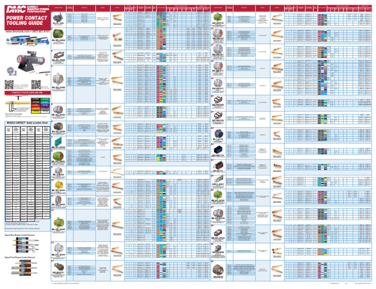 Power_Contact_Wall_Chart_2020 | PDF