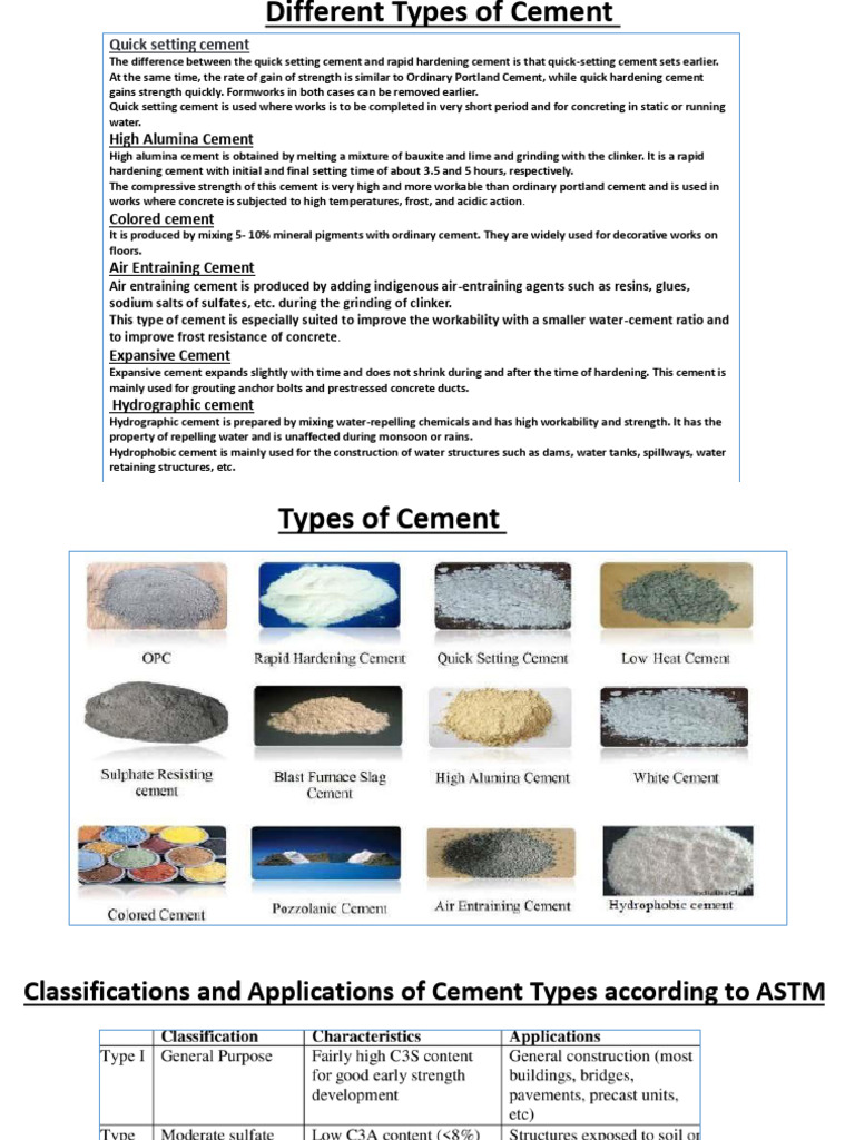 Types of Cement | PDF