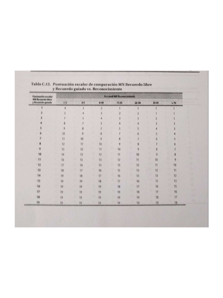 Tablas C y D | PDF