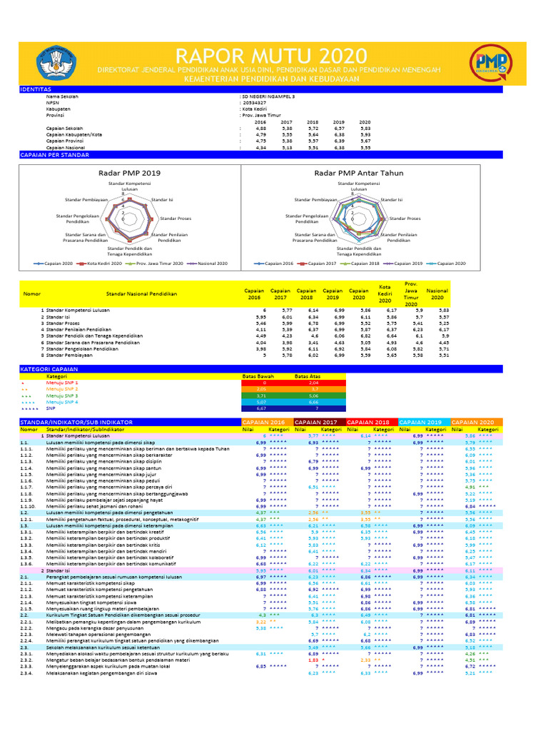 SD - Negeri - Ngampel - 3 rAPOT pENDIDIKAN 2020 | PDF