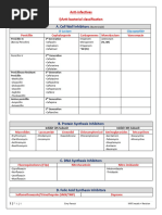 NM Beta Lactam Cross Reaction Table | PDF | Penicillin | Antibiotics