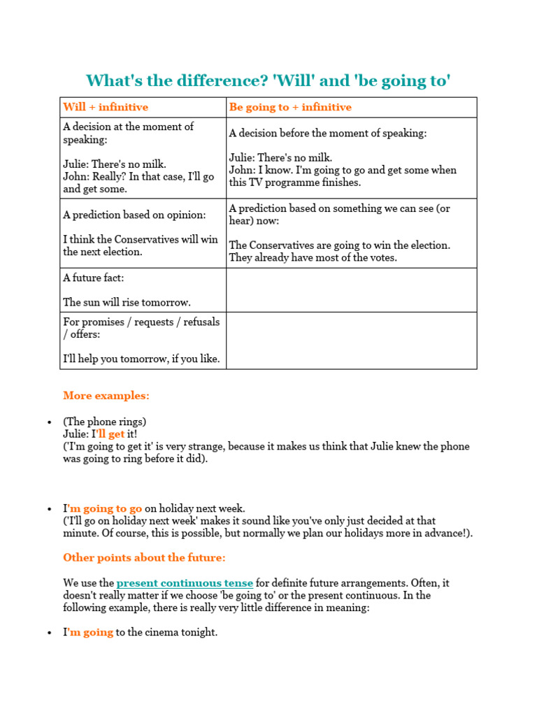 Difference Between 'Will' and 'Be Going To' | PDF