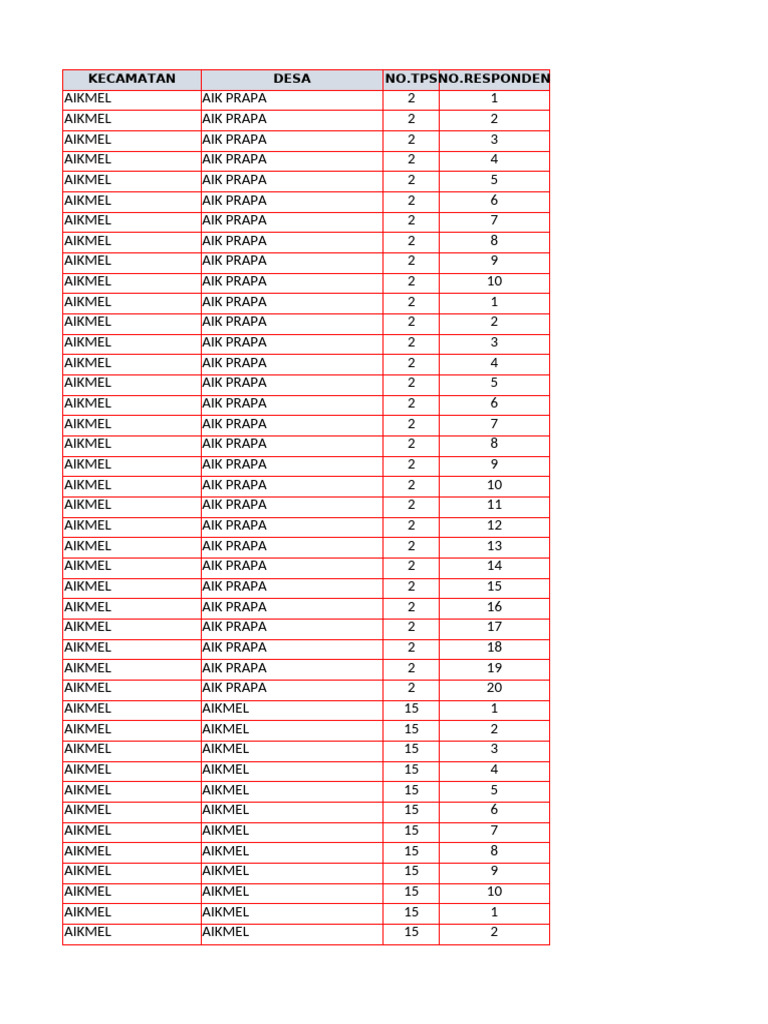 Daftar Responden Survei | PDF