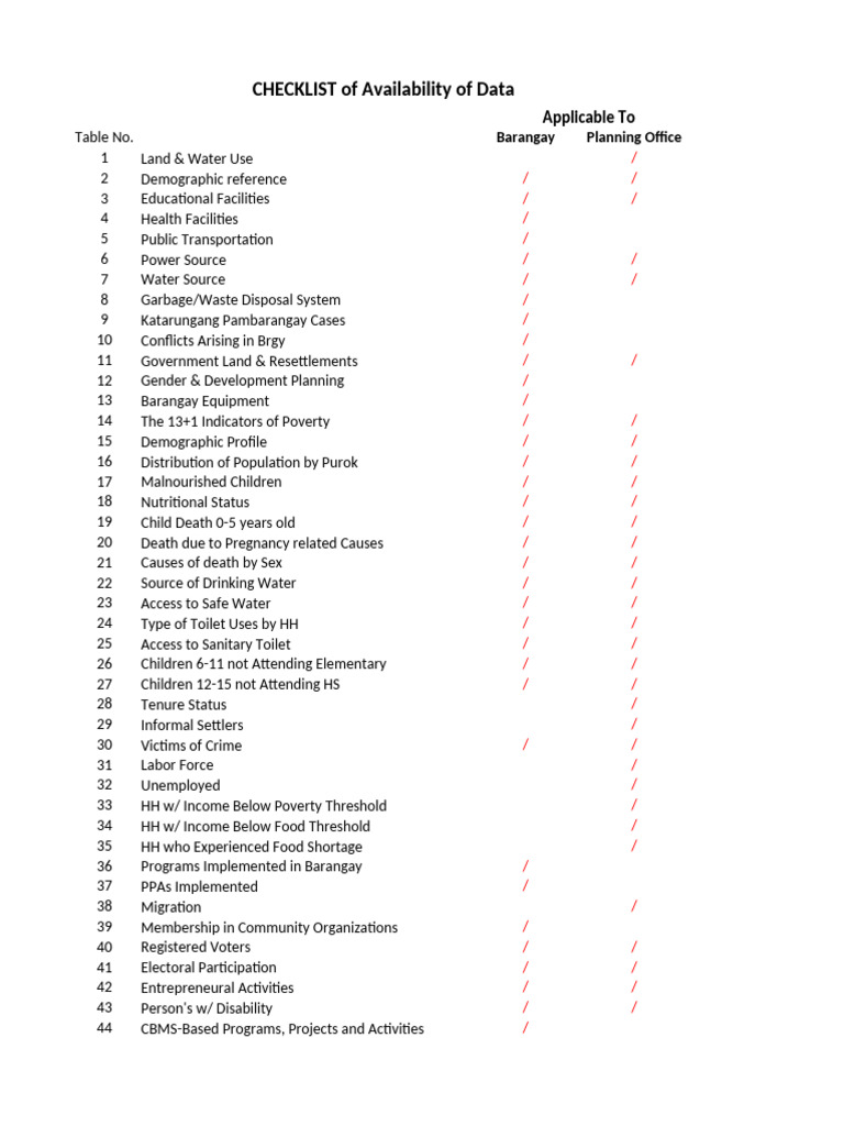 BDP-Checklist (2) | PDF