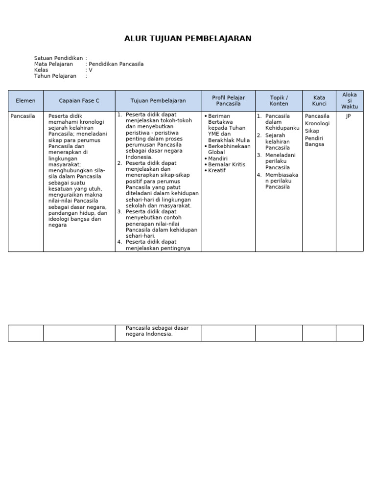 Contoh ATP | PDF | Sains & Matematika | Agama & Spiritualitas