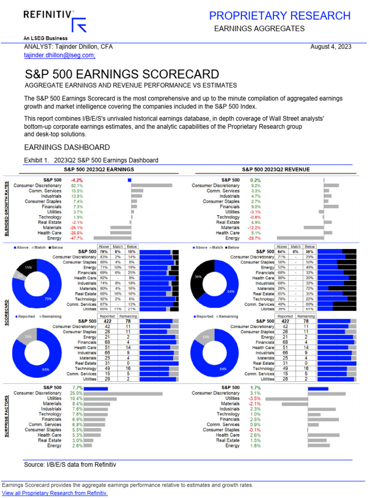 SP 500 Earnings Scorecard - Aug. 4, 2023 | PDF