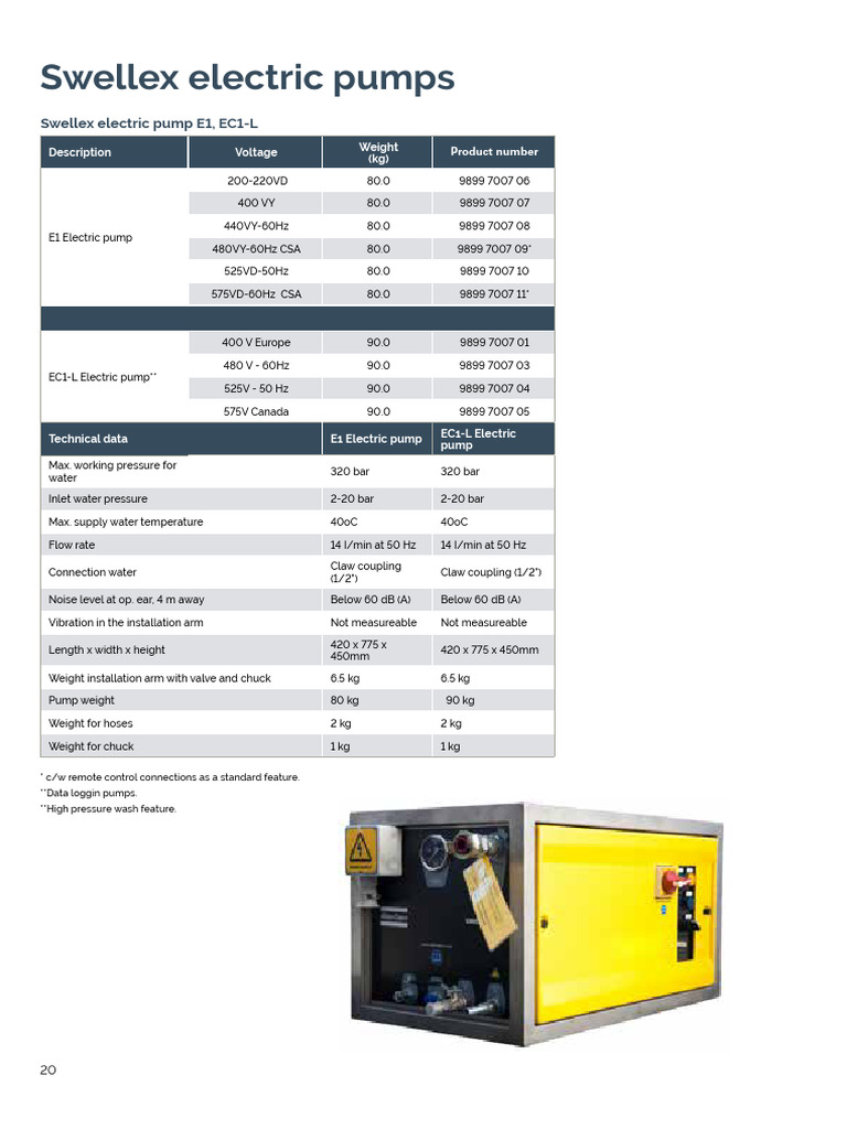 Pages From Swellex-Product-Catalog | PDF