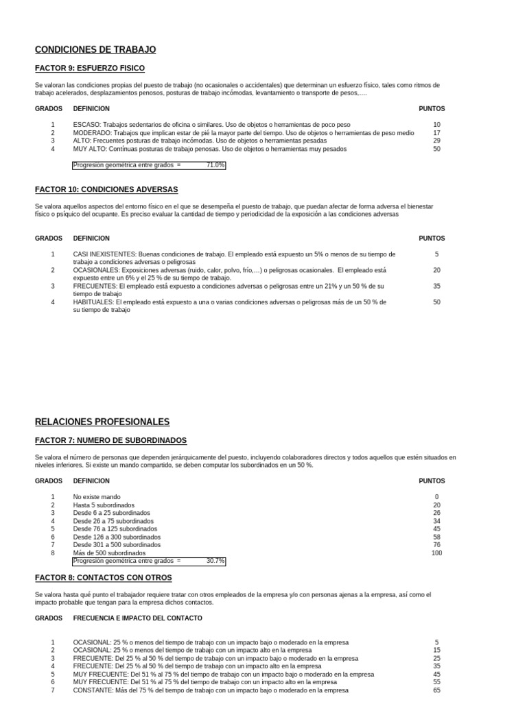 MANUAL VPT PUNTOS POR FACTOR | PDF