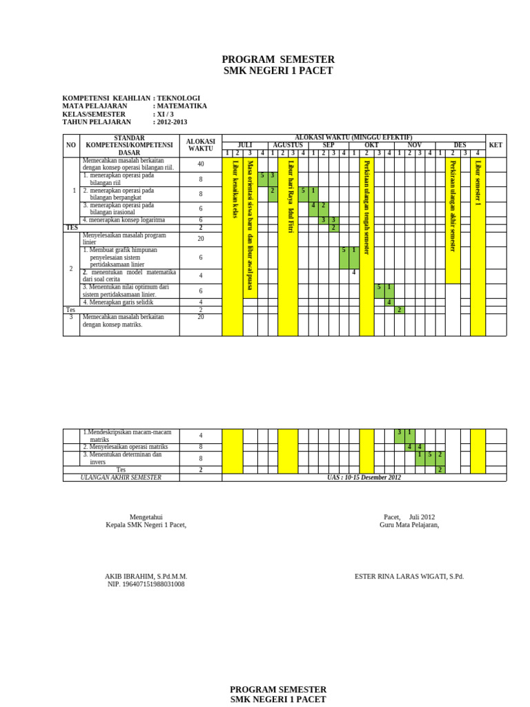 PROSEM Matematika X TPHP | PDF