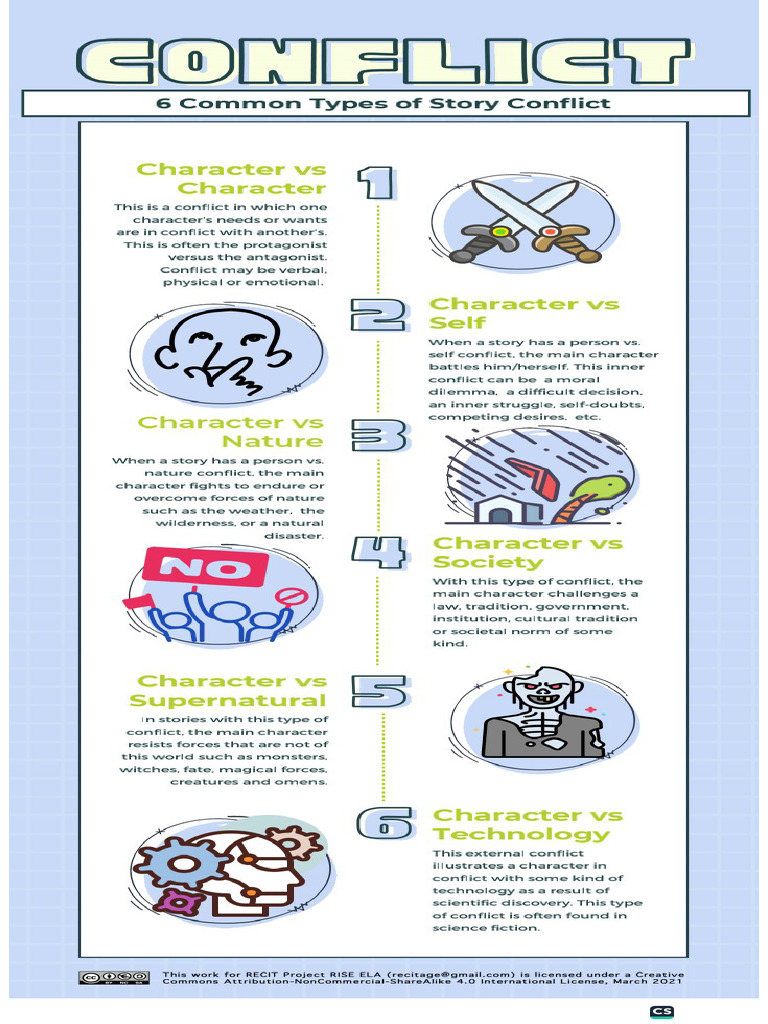 6 Types of Conflict Infographic | PDF