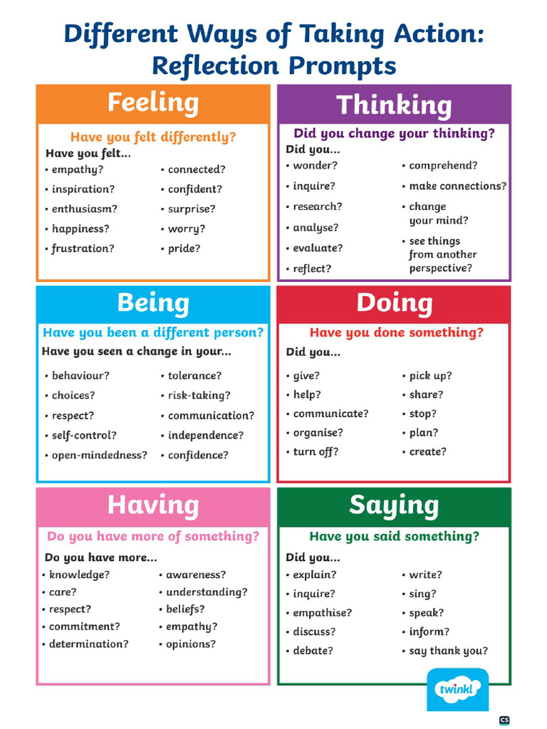 Ib 66 Pyp Different Ways of Taking Action Reflection Prompts - Ver - 2 ...