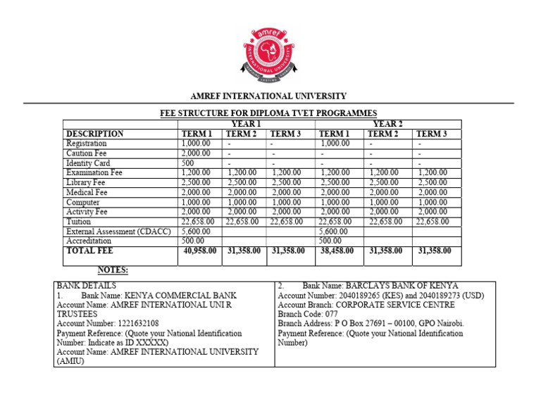 TVET Diploma Fee Structure | PDF