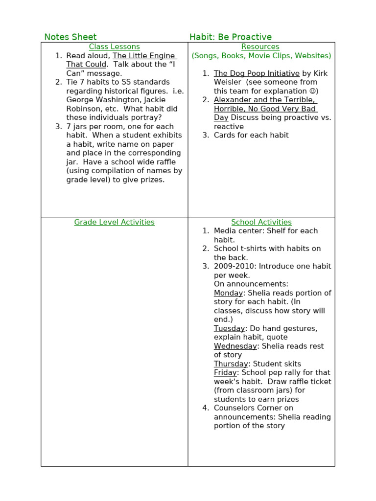 Be Proactive Ideas | PDF