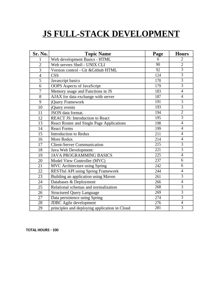 JS Full Stack Development | PDF