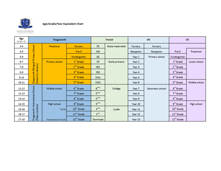 65153f32d6711f9008f7e620 - Grade Equivalency Chart | PDF