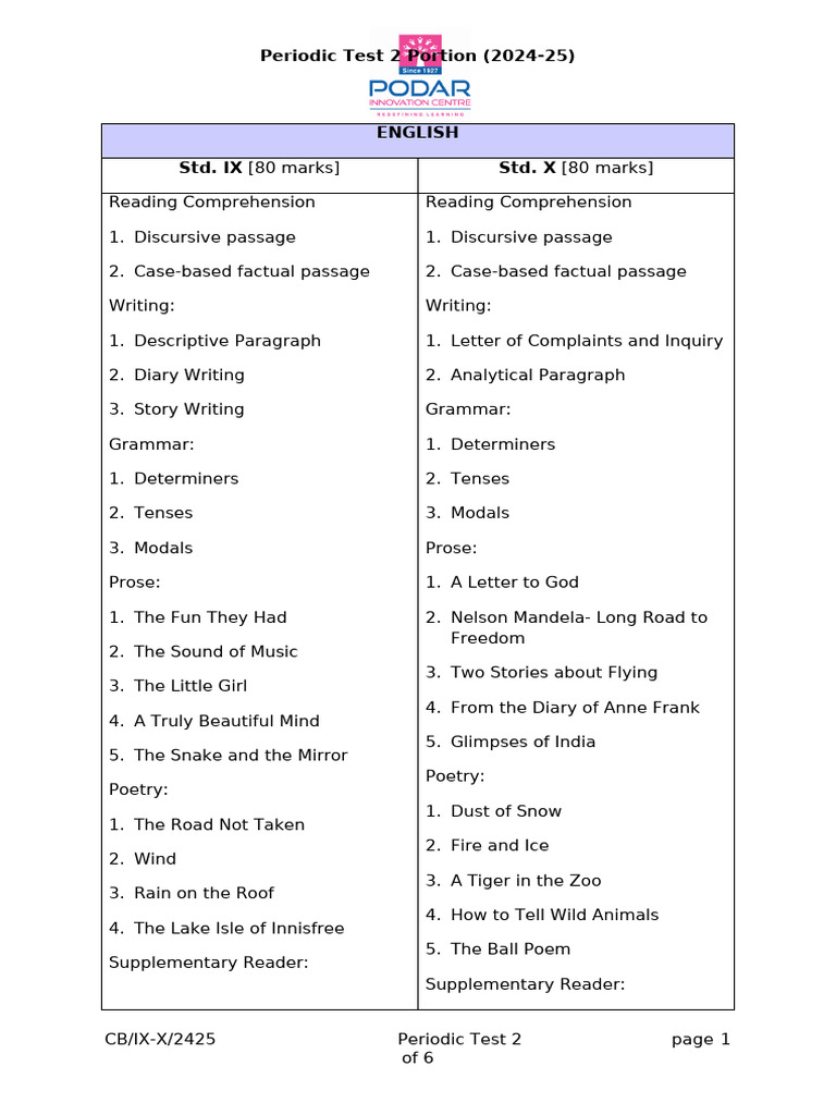 CB Ix-X Portion Pt2!24!25 | PDF