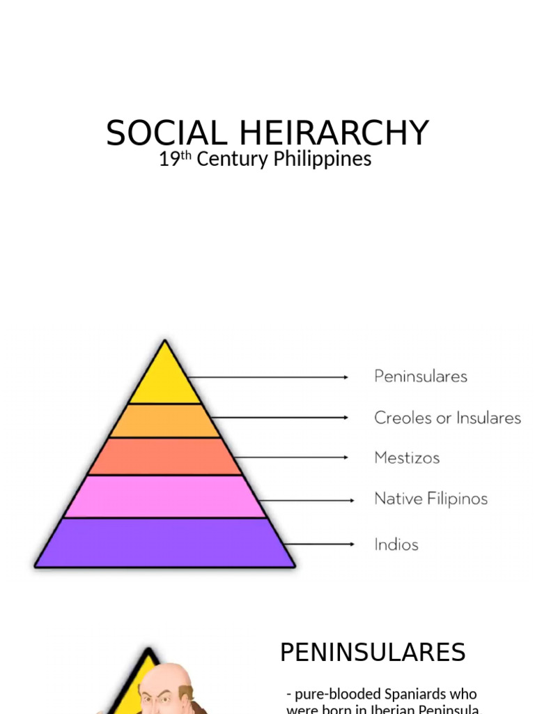 SOCIAL-HEIRARCHY-19th-Century | PDF