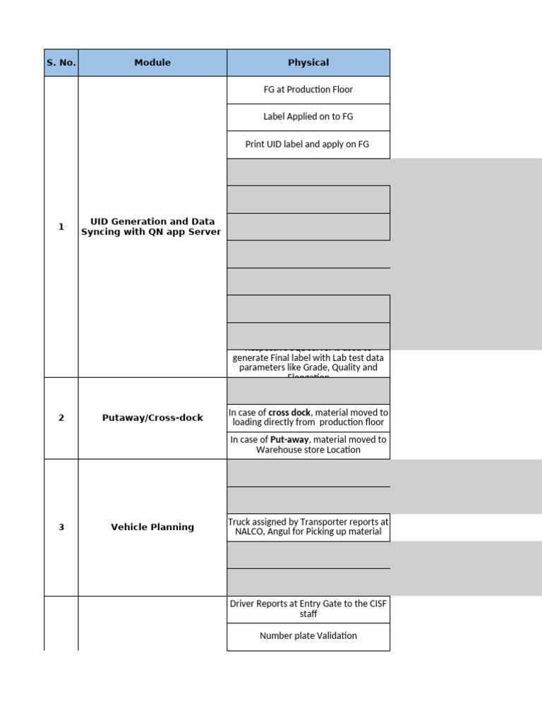 SAP Touch Points | PDF