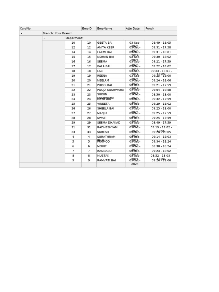 Machine Raw Transaction Report | PDF