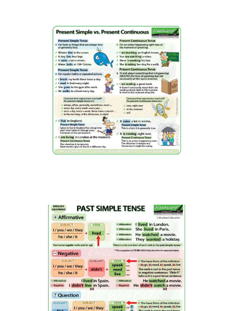 Present Perfect - Notes | PDF