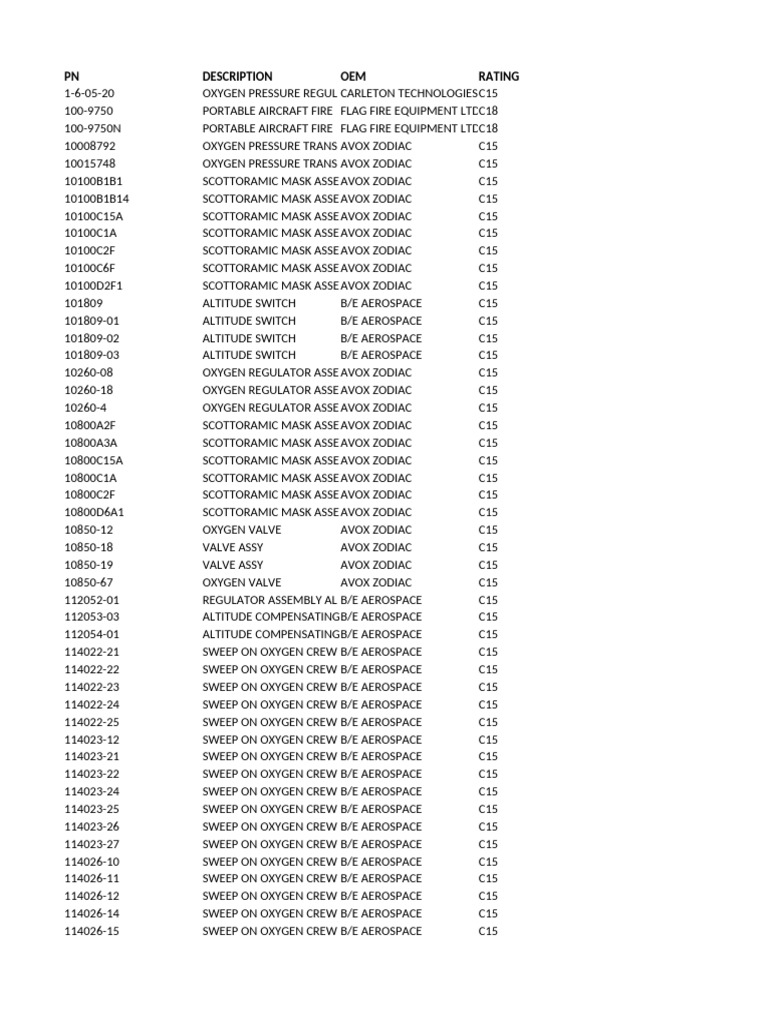 Ateliers Bigata Capa List | PDF