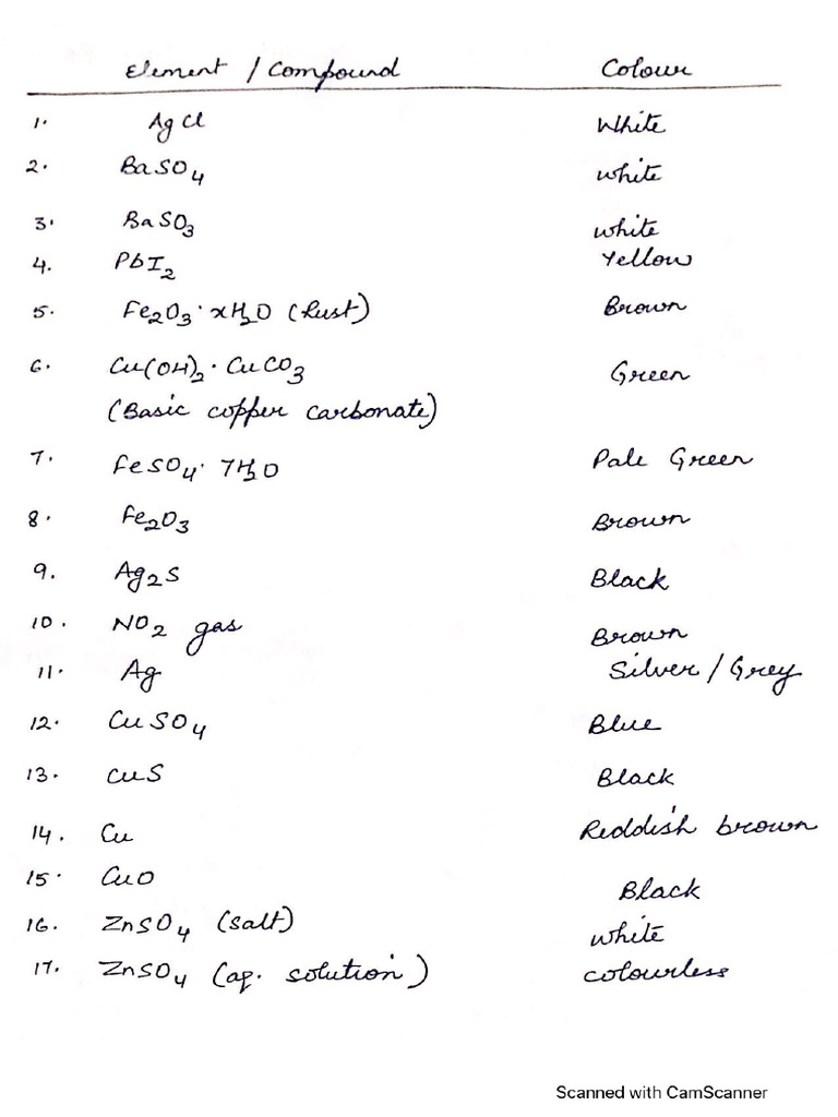 colour of elements and compounds | PDF