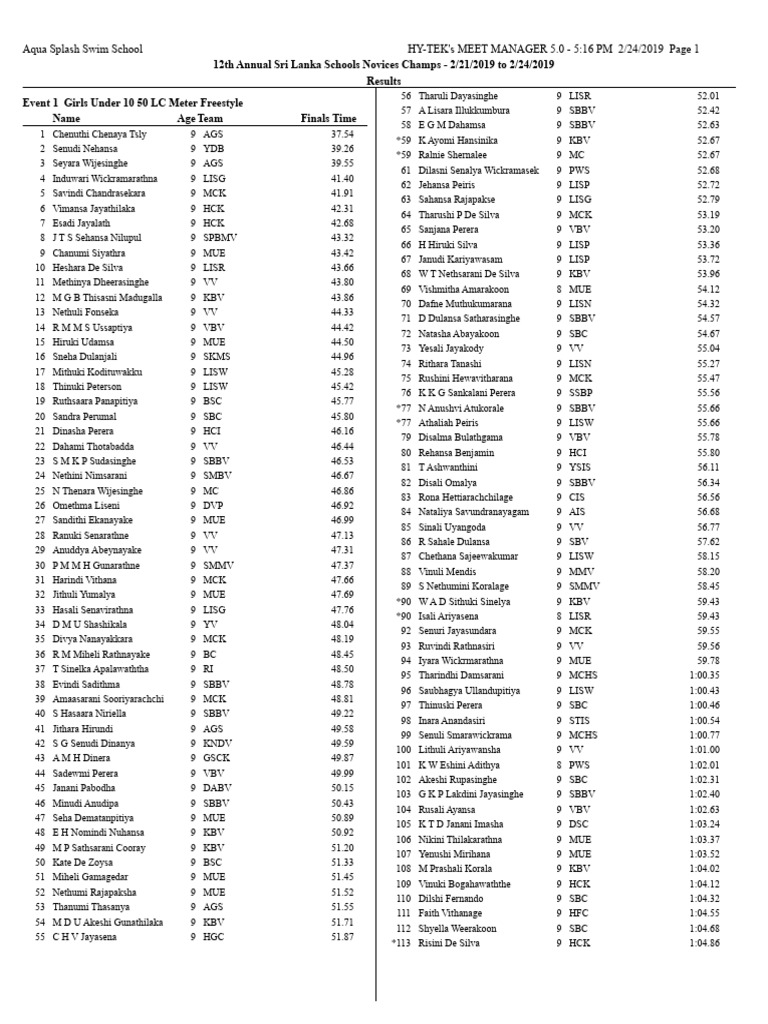 Final All Event Results Full | PDF
