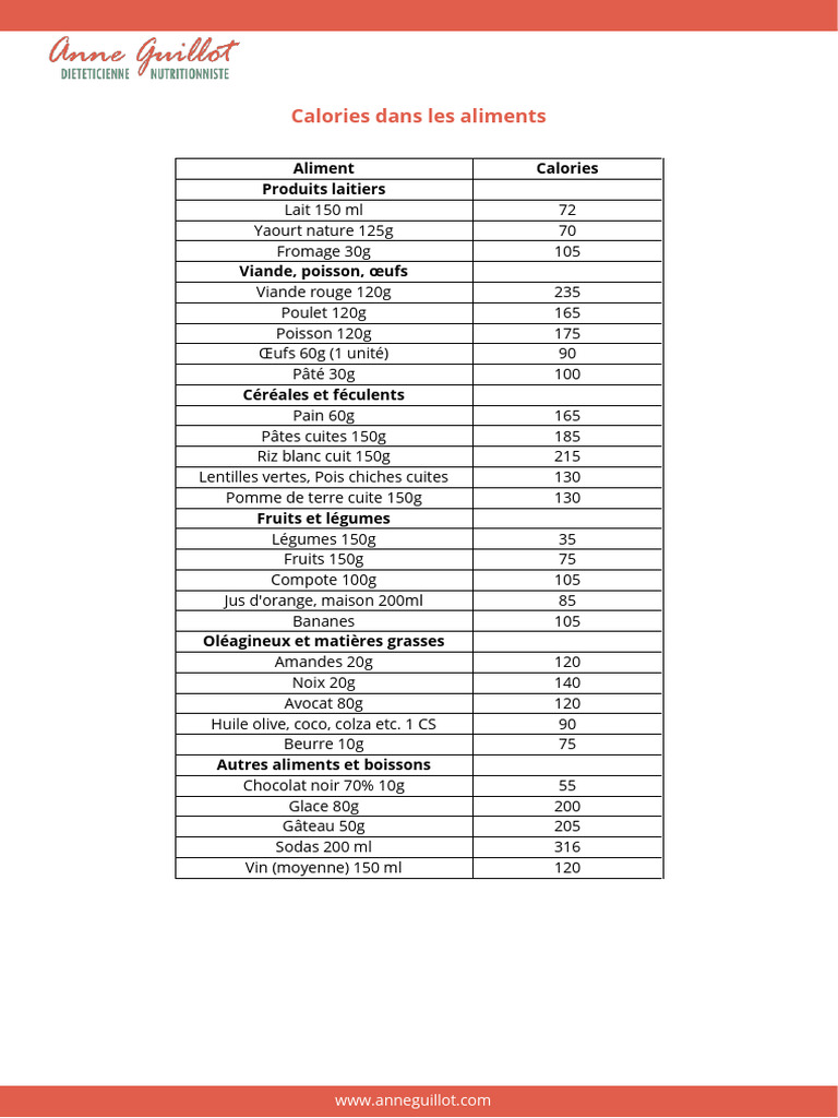 Liste Tableaux Des Calories Dans Les Aliments PDF | PDF