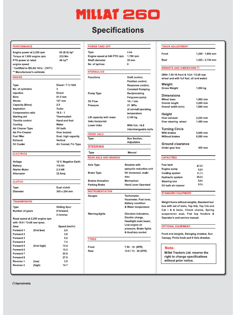 Millat 260 Pdf